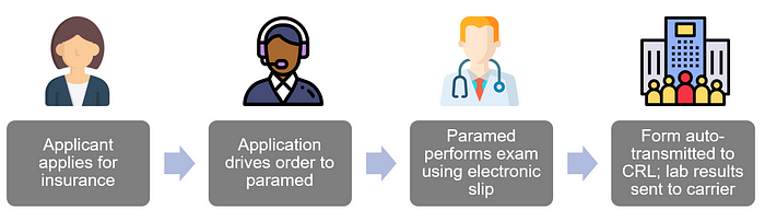 The Value of the Electronic Lab Slip - CRL Corp