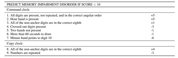 Interpretable Machine Learning and the Clock Drawing Test - CRL Corp